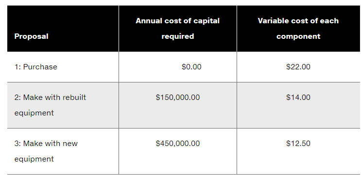 Solved The operations manager at Sebago Manufacturing is | Chegg.com