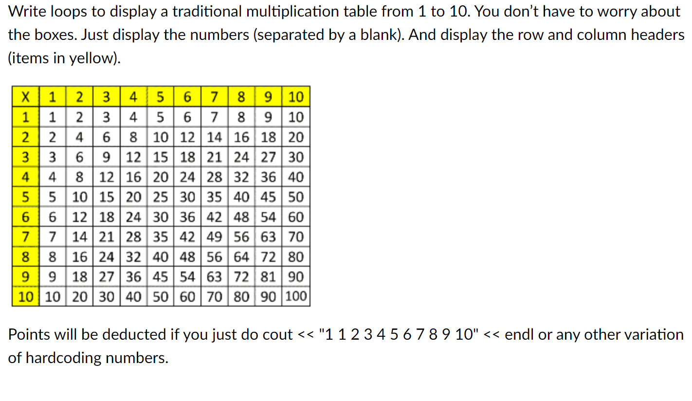 Solved Write loops to display a traditional multiplication | Chegg.com