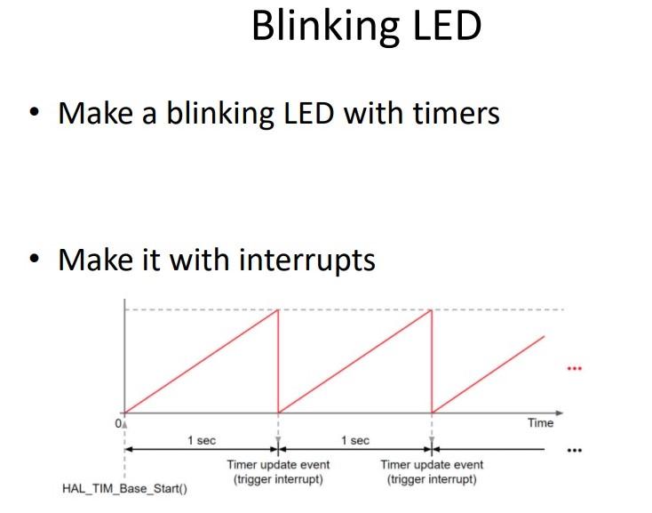 Solved Blinking LED • Make a blinking LED with timers Make | Chegg.com