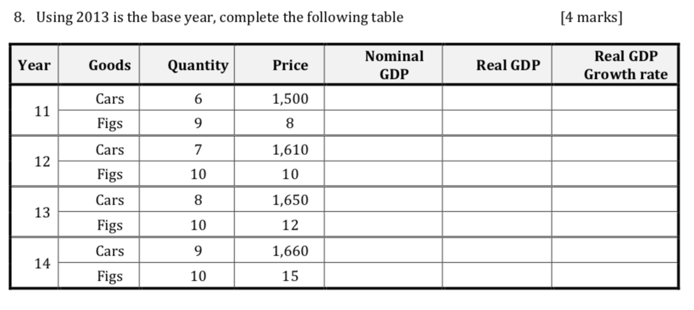 Solved 8. Using 2013 is the base year, complete the | Chegg.com