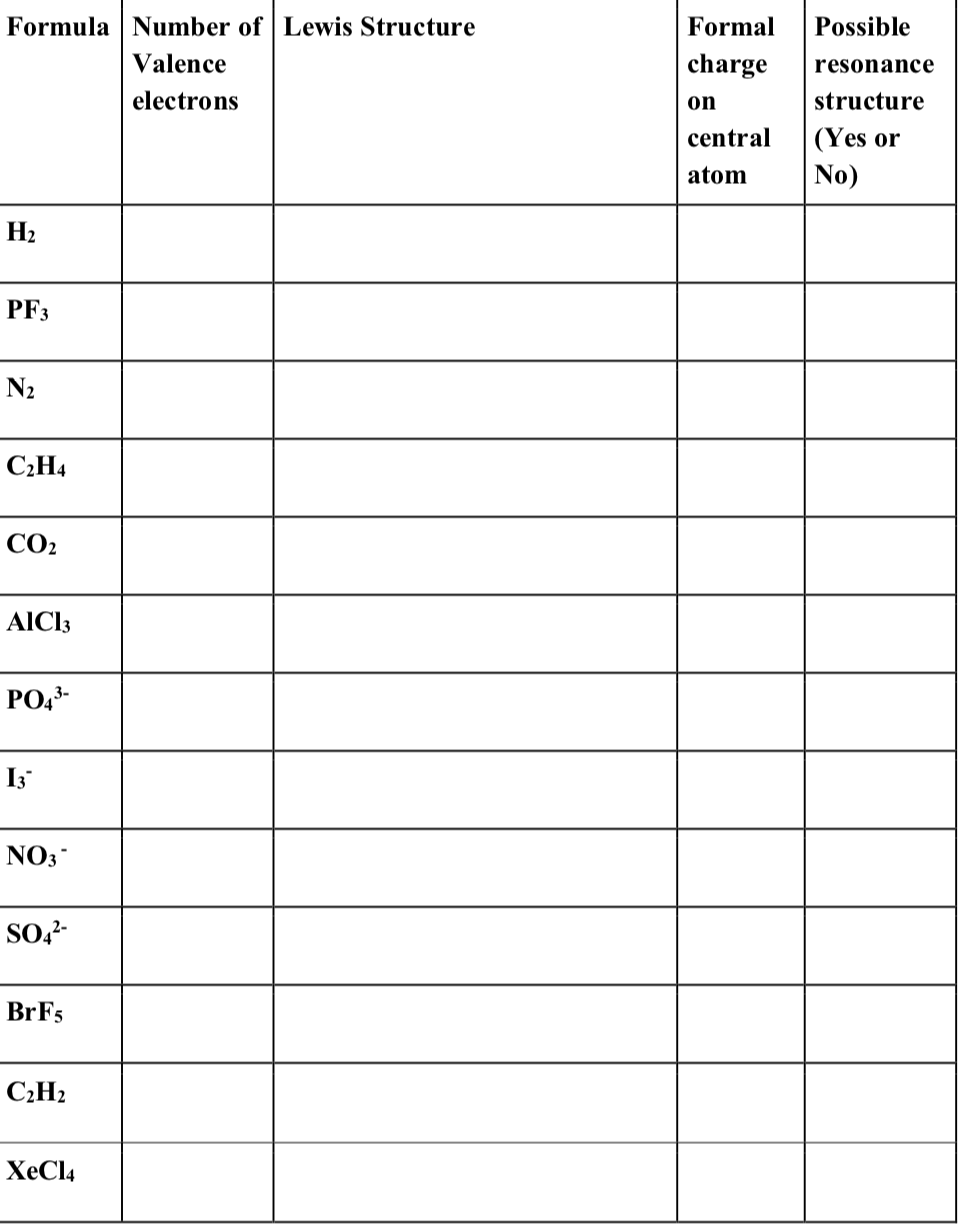 Solved Possible Formula Number of Lewis Structure Valence | Chegg.com