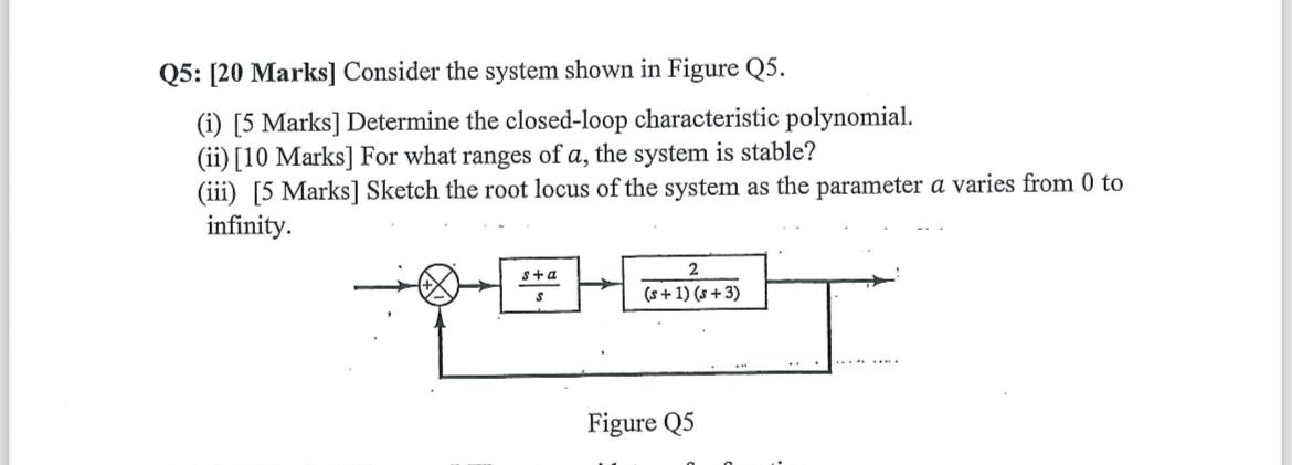 Solved Q5: [20 ﻿Marks] ﻿Consider the system shown in Figure | Chegg.com