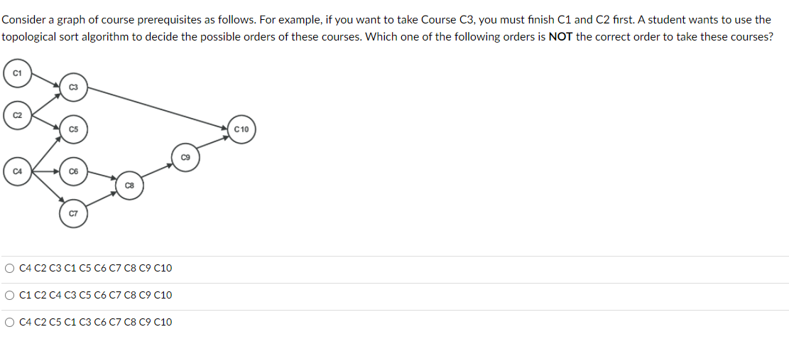Solved Consider a graph of course prerequisites as follows. | Chegg.com