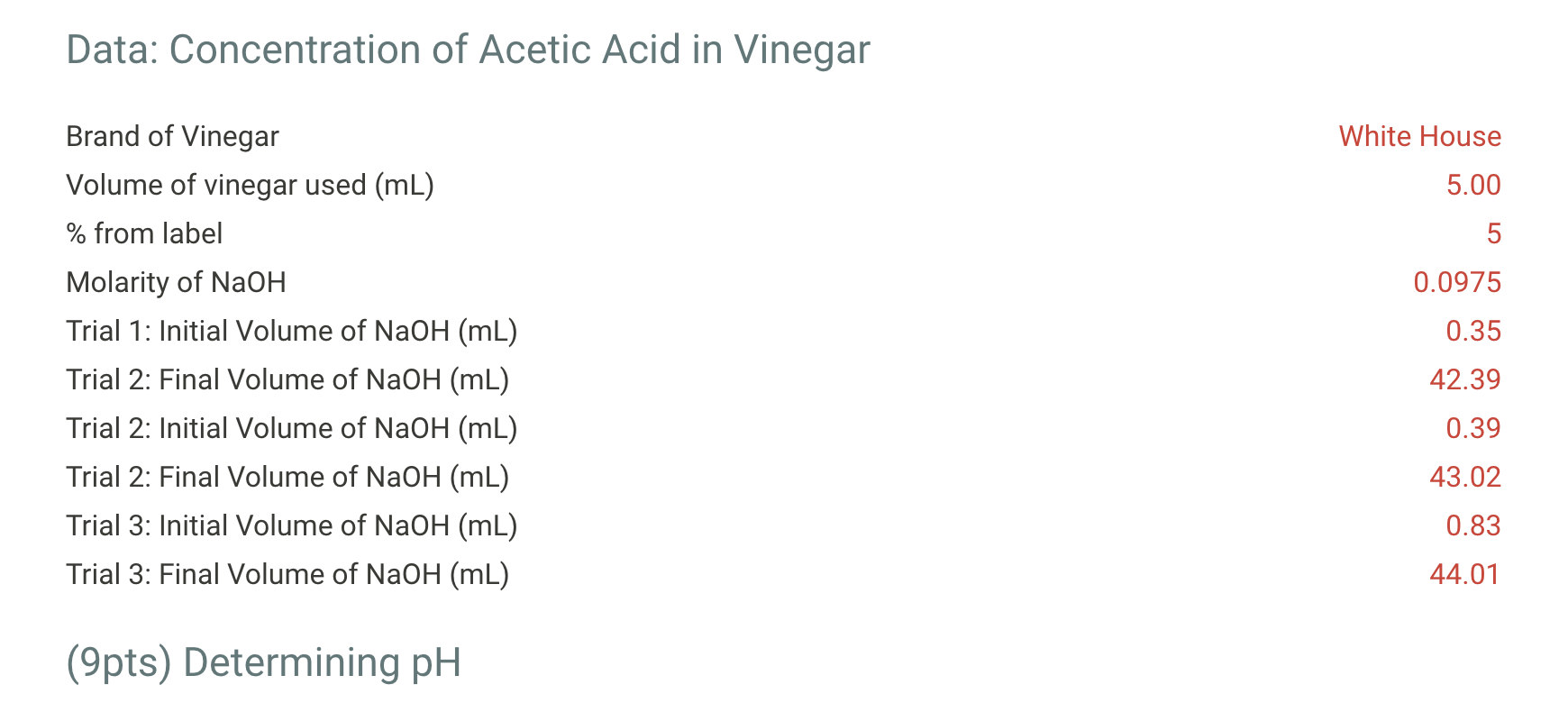 Solved Data And Report Submission - Acids, Bases, Buffers, | Chegg.com