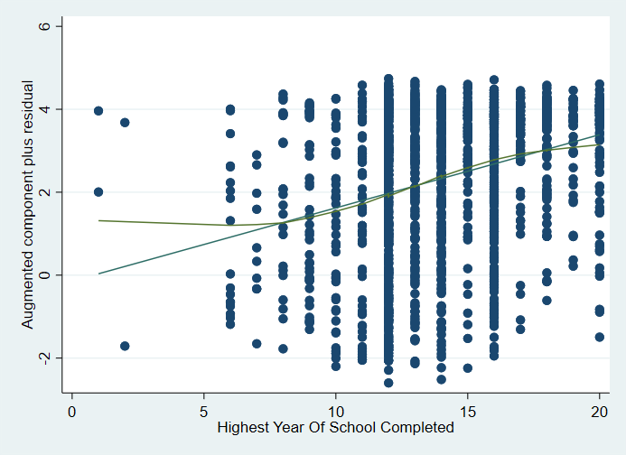 Stata(GSS) ﻿variable: tolerance (dependent) ﻿age | Chegg.com