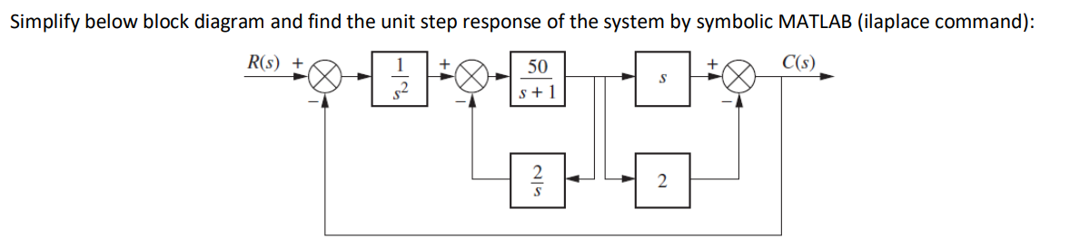 Simplify below block diagram and find the unit step | Chegg.com
