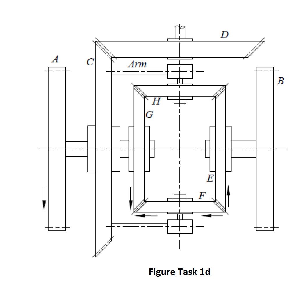 Solved d) An indexing mechanism of the milling machine uses | Chegg.com