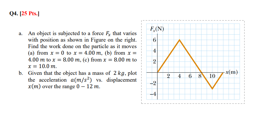 Solved a. An object is subjected to a force Fx that varies | Chegg.com