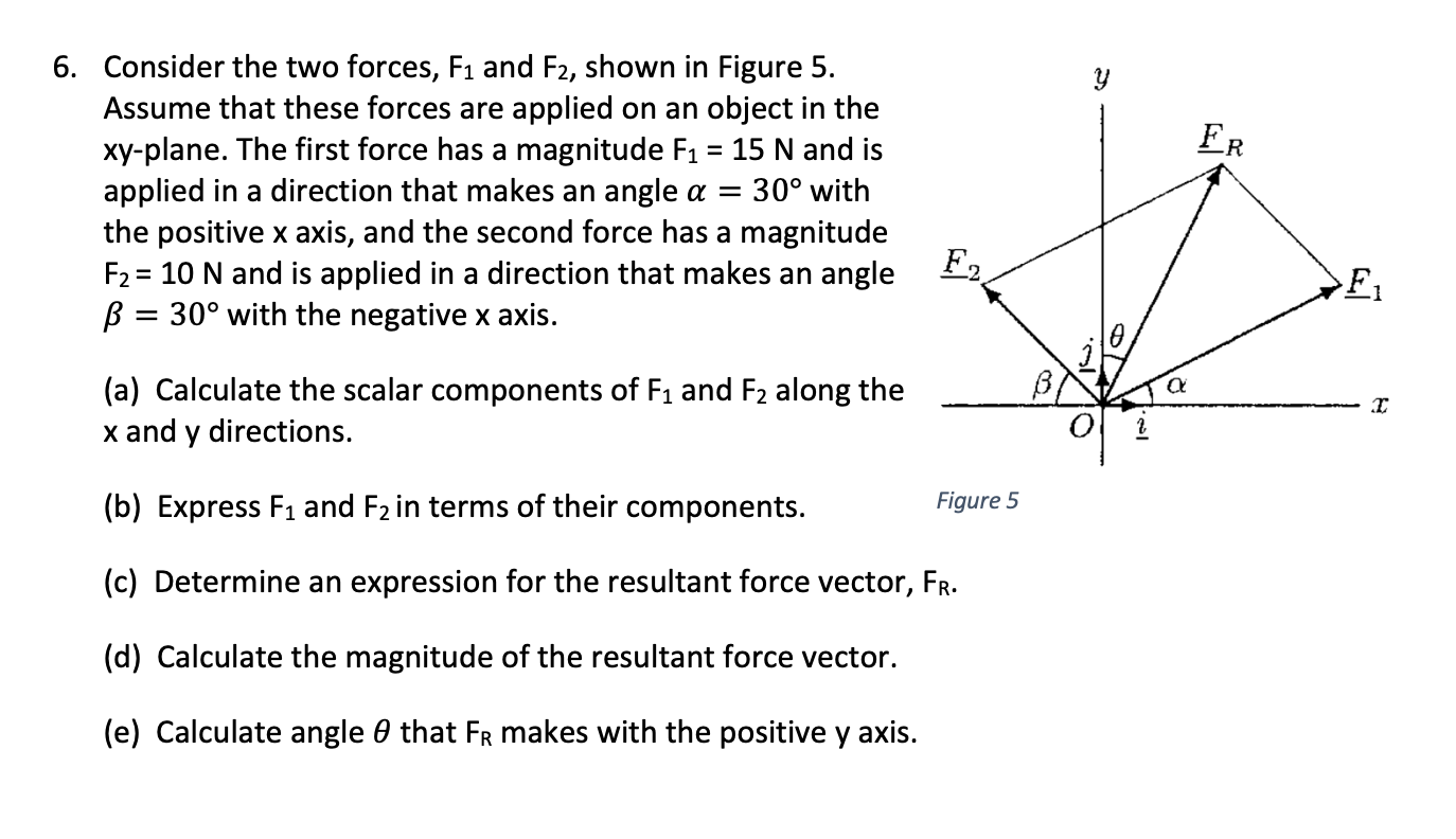 Solved ER 6. Consider the two forces, F1 and F2, shown in | Chegg.com