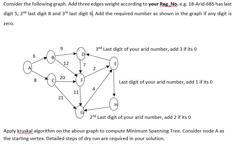 Solved Consider the following graph. Add three edges weight | Chegg.com