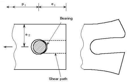 Solved 3.2 How to calculate the rivets shear-out? Calculate | Chegg.com