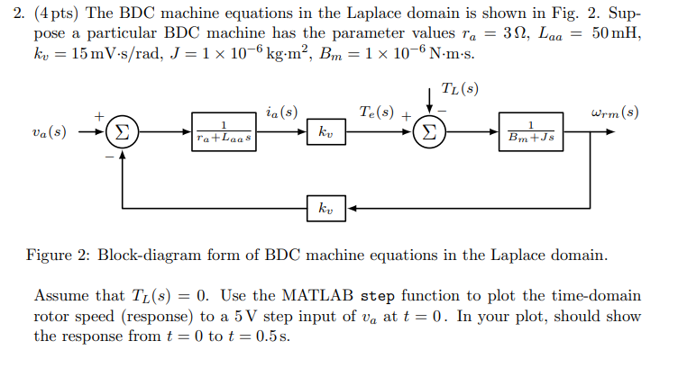 Solved 2. (4 pts) The BDC machine equations in the Laplace | Chegg.com