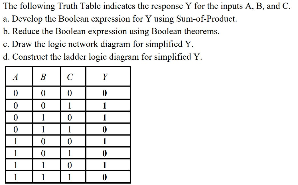 Solved The following Truth Table indicates the response Y | Chegg.com