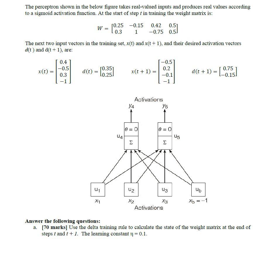 Solved The perceptron shown in the below figure takes | Chegg.com