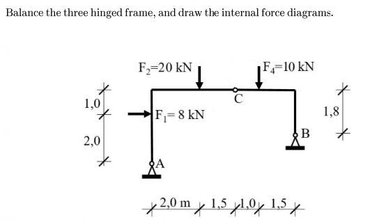 Solved Balance the three hinged frame, and draw the internal | Chegg.com