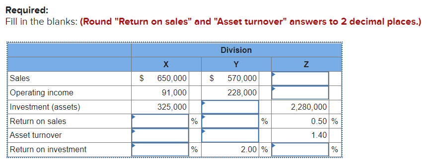 solved-required-fill-in-the-blanks-round-return-on-chegg
