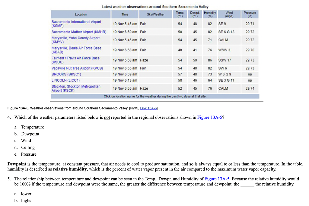 Solved A warning is a statement issued by the NWS when a | Chegg.com