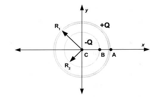 Solved The figure above shows a solid insulating sphere of | Chegg.com