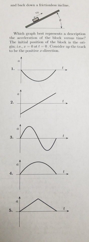 and back down a frictionless incline. Which graph | Chegg.com