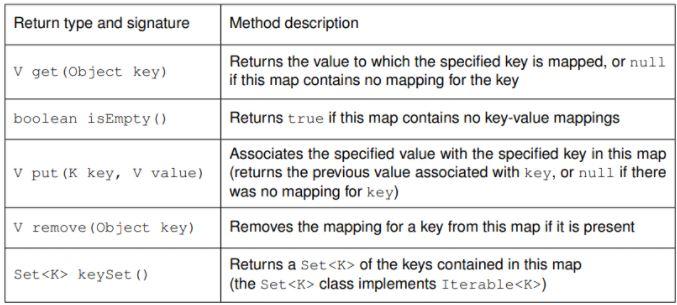 Solved 2. Implement a graph represented by an adjacency list | Chegg.com