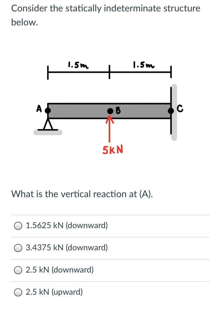 Solved Consider the statically indeterminate structure | Chegg.com