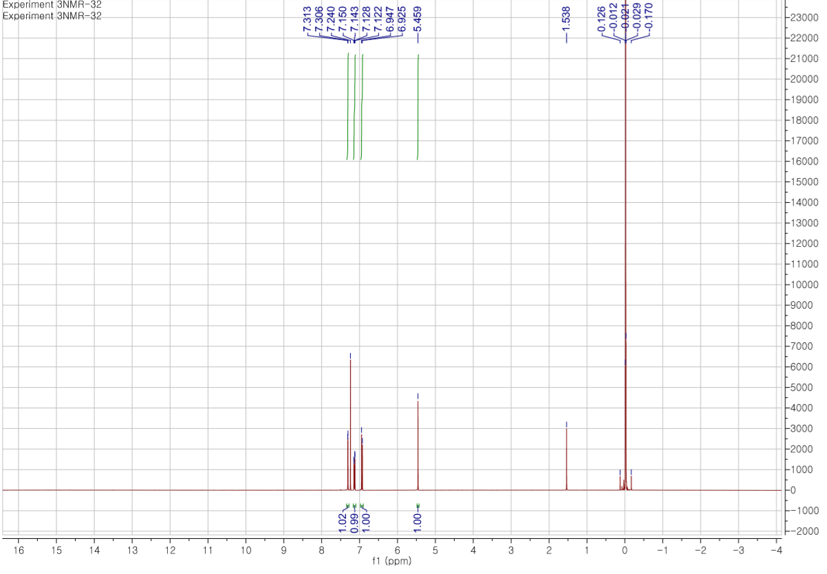 Solved For the 1H NMR spectrum, prepare a table with | Chegg.com