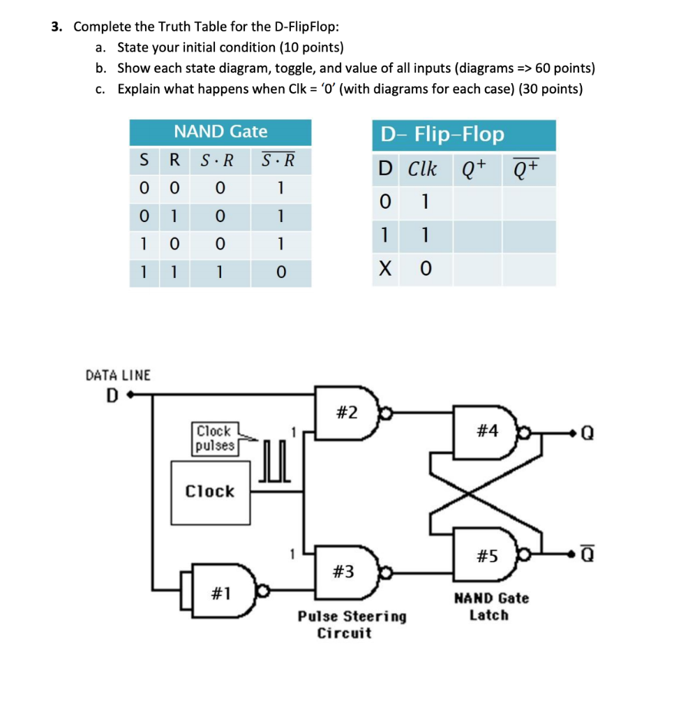 D Flip Flop Truth Table Using Nand Gate Operator - Infoupdate.org