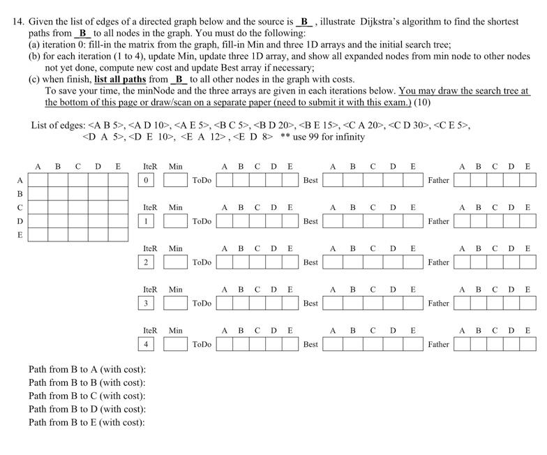 Solved 14. Given the list of edges of a directed graph below | Chegg.com