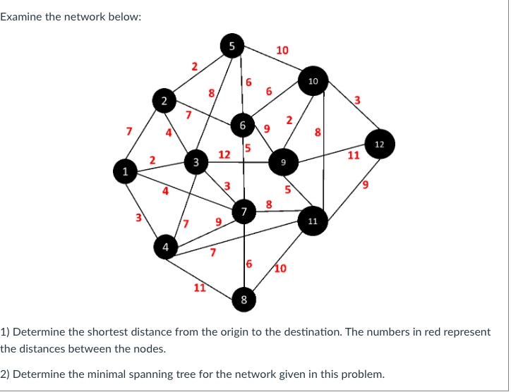 Solved Examine The Network Below 5 10 N 6 6 10 00 8 N 3 Chegg