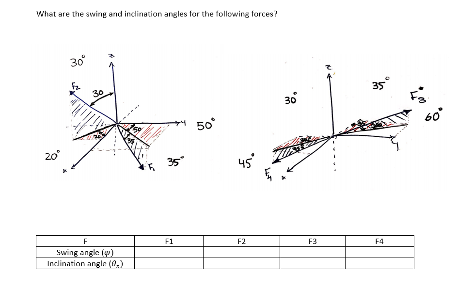 Solved What are the swing and inclination angles for the | Chegg.com