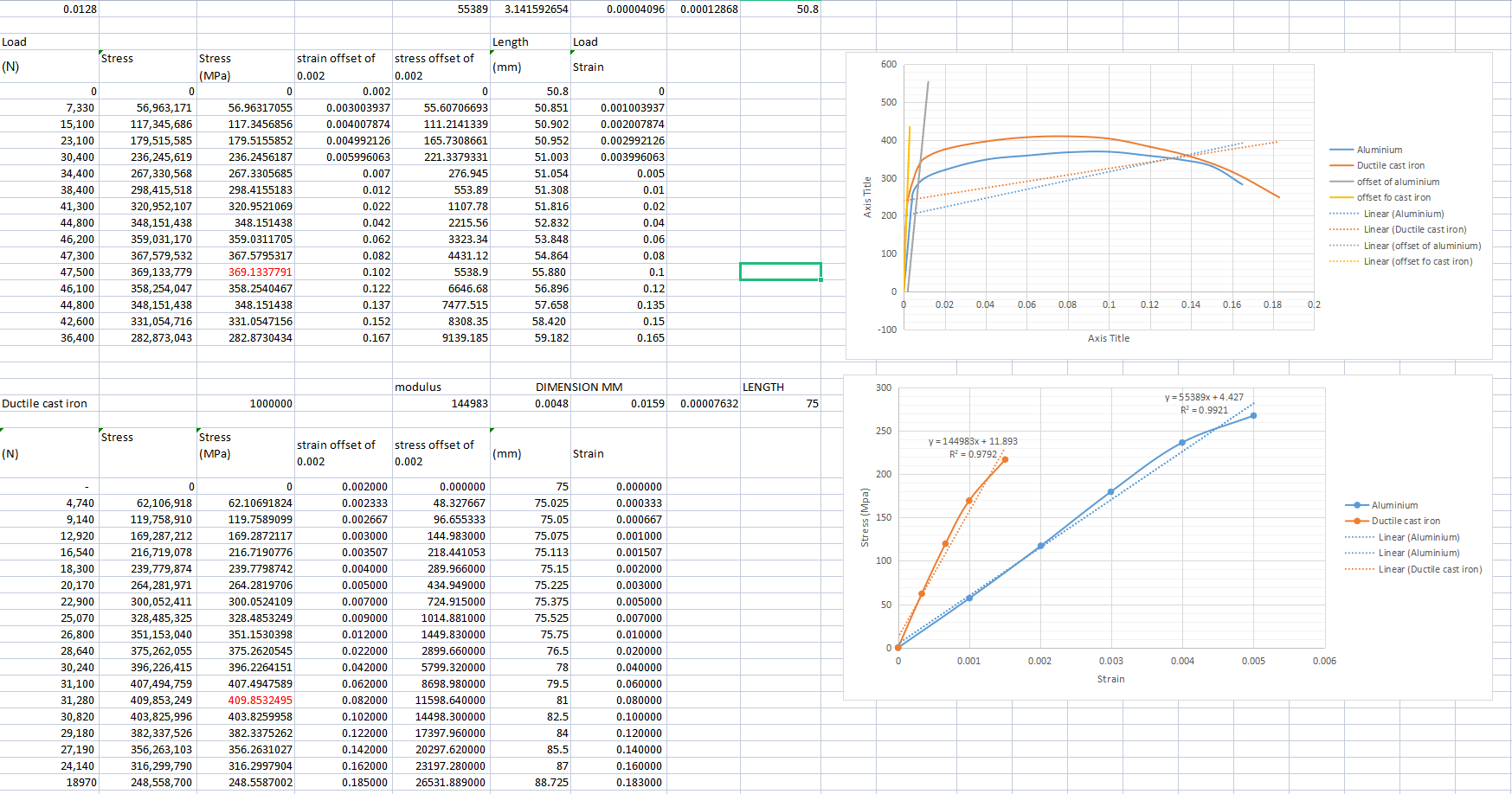 USING THIS DATA TO Present and describe engineering | Chegg.com