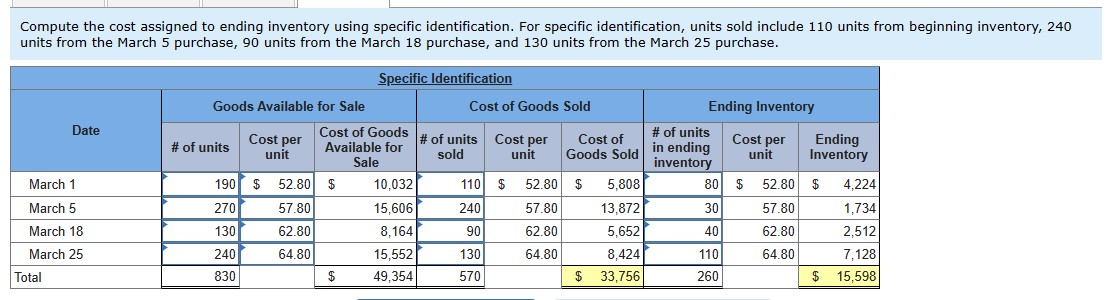 Solved Required information [The following information | Chegg.com