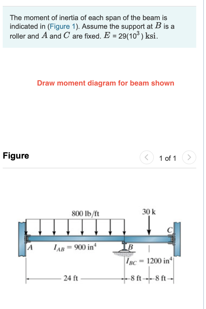 Solved The moment of inertia of each span of the beam is | Chegg.com