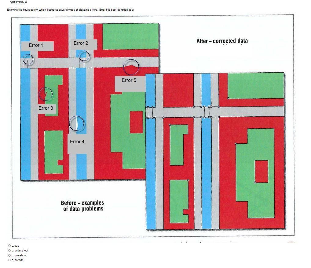 Solved QUESTION 7 Examine the figure below, which | Chegg.com
