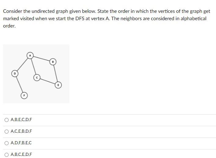 Solved Consider the undirected graph given below. State the | Chegg.com