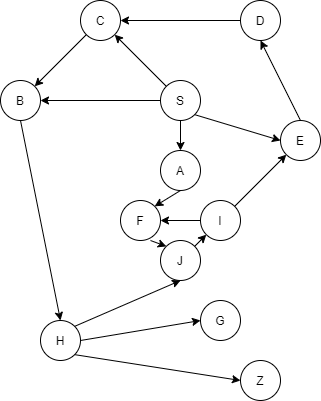 Solved Consider the directed state space graph | Chegg.com