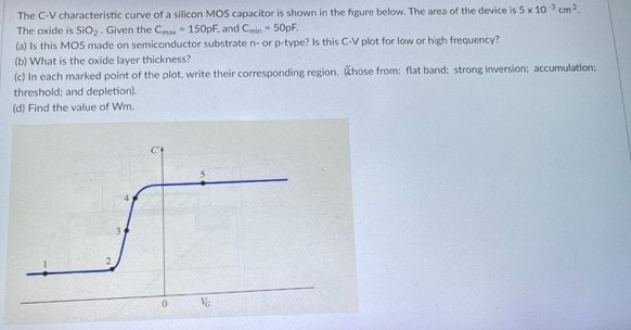 The C-V characteristic curve of a silicon MOS | Chegg.com