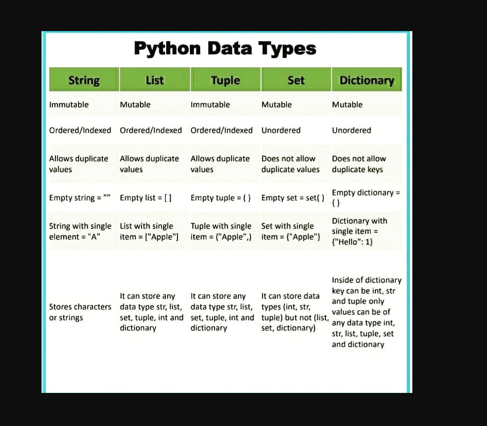 this is python In 1 complete paragraph evaluate the | Chegg.com