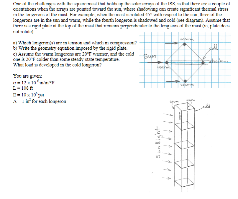 sold One of the challenges with the square mast that | Chegg.com