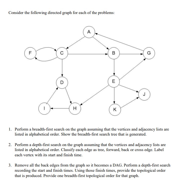 Solved Consider the following directed graph for each of the | Chegg.com
