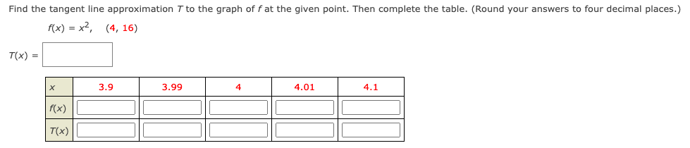 Solved Find the tangent line approximation T to the graph of | Chegg.com