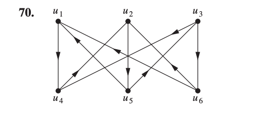 Solved Discrete Structures and | Chegg.com