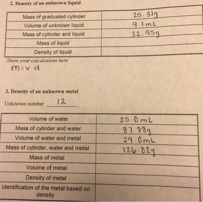 Solved Density of an unknown liquid Show your calculations | Chegg.com
