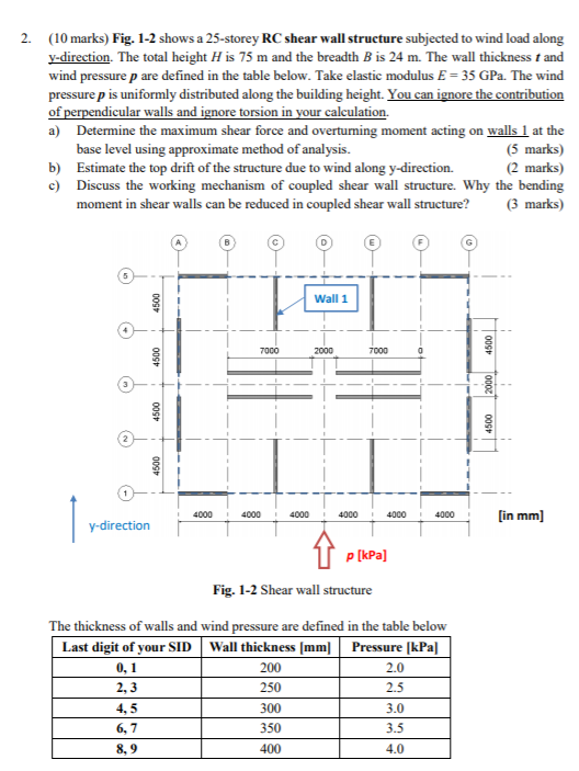 2. (10 marks) Fig. 1-2 shows a 25-storey RC shear | Chegg.com