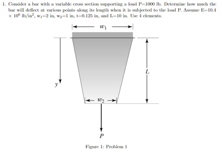Solved Consider a bar with a variable cross section | Chegg.com