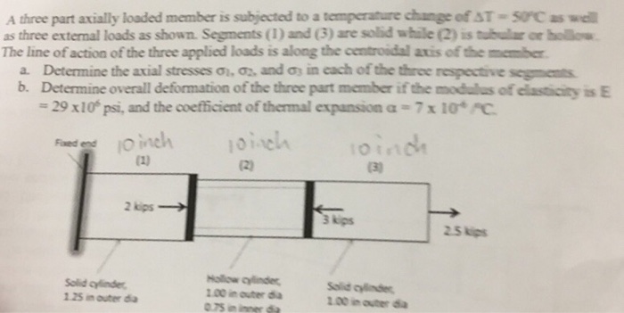 Solved A three part axially loaded member is subjected to a | Chegg.com