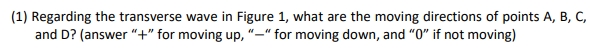 Solved Figure 1: Generating transverse waves on a string(1) | Chegg.com