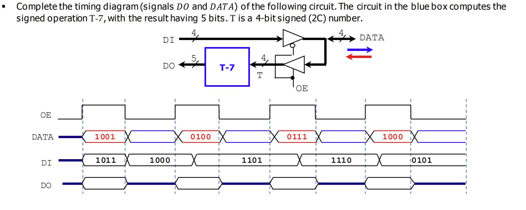 Solved Complete the timing diagram (signals DO and DATA) of | Chegg.com
