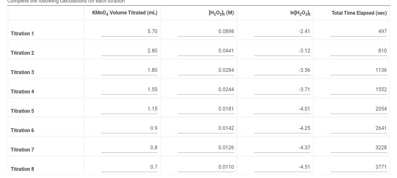 Solved 12. What is the first-order rate constant, k(s−1), | Chegg.com