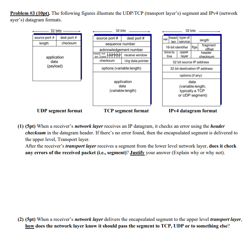 Solved Problem #3 (10pt). The following figures illustrate | Chegg.com